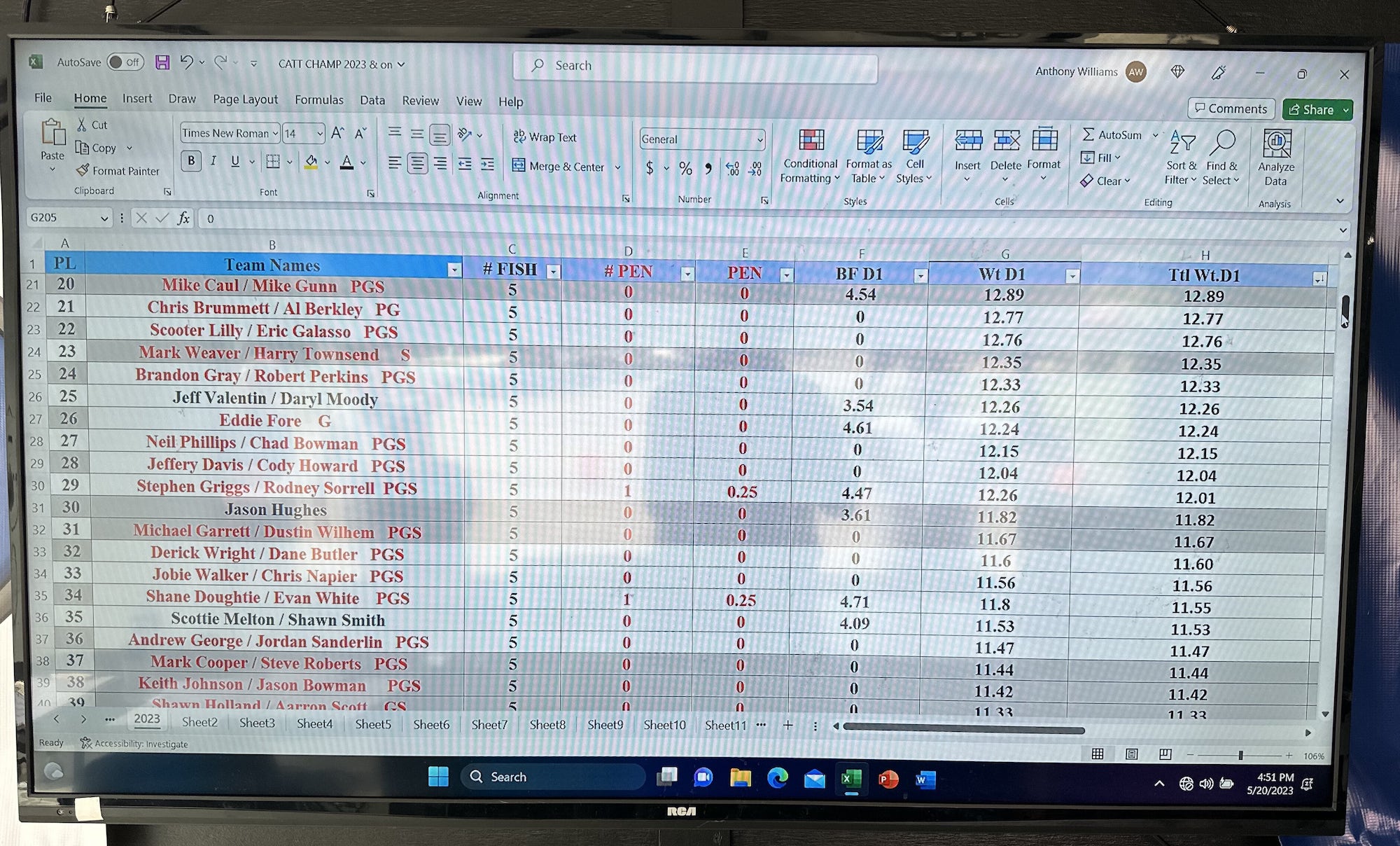 Josh Hooks & Tyler Trent Lead Day 1 of the CATT 2023 Championship on ...