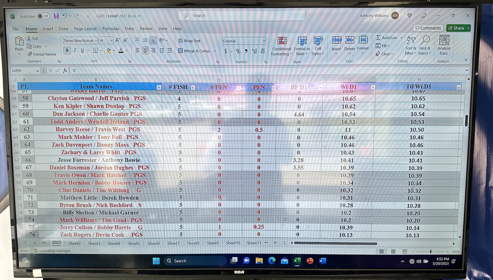 Josh Hooks & Tyler Trent Lead Day 1 of the CATT 2023 Championship on ...