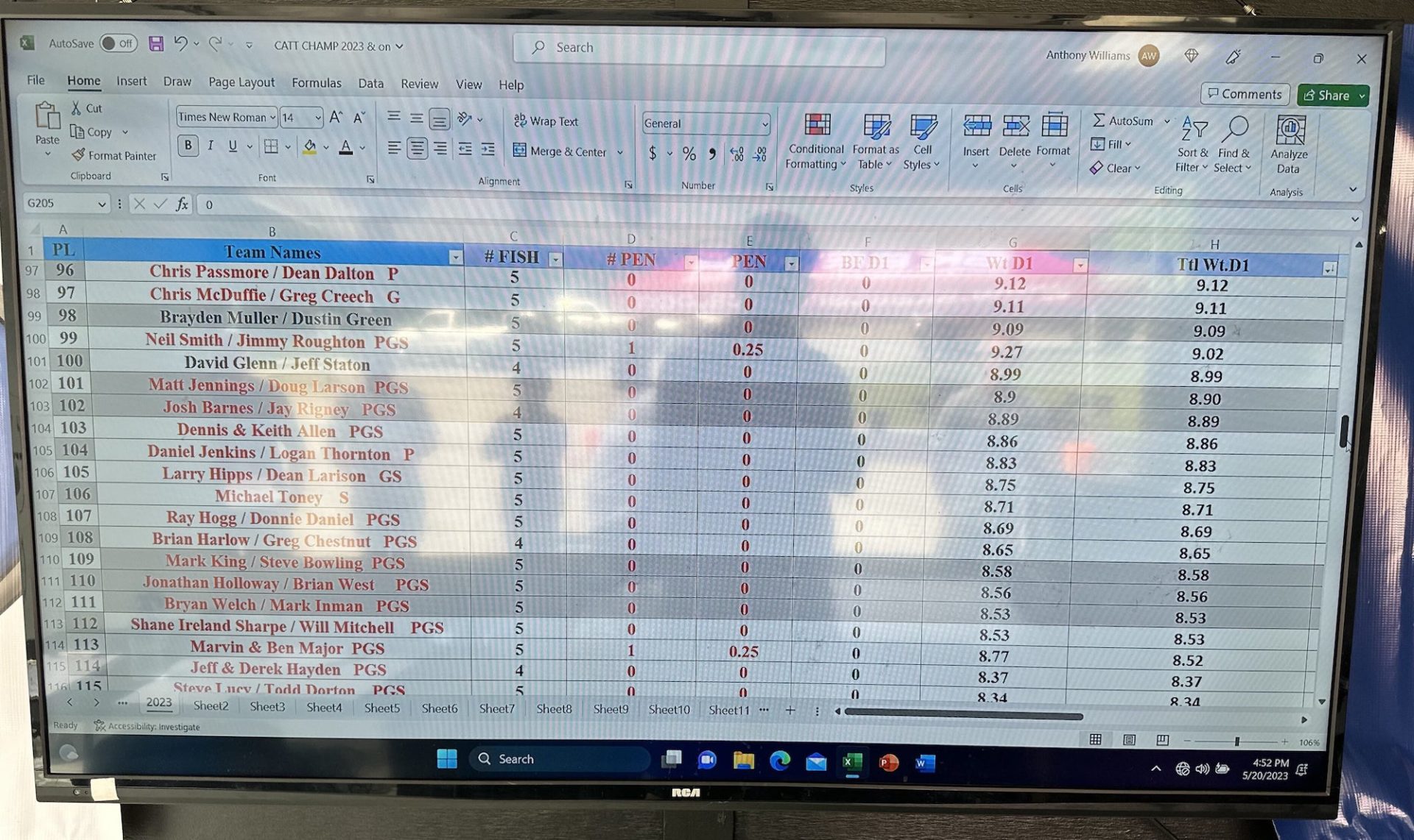 Josh Hooks & Tyler Trent Lead Day 1 of the CATT 2023 Championship on ...
